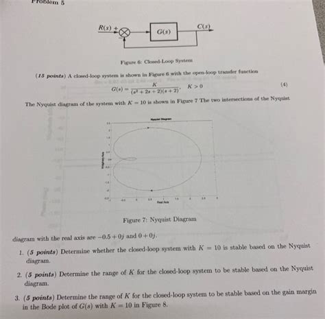 solved r 5 10 668 figure 6 closed loop system 15 points