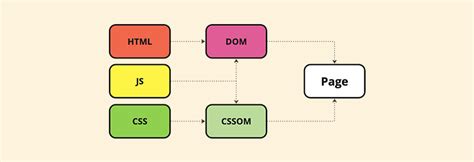 Critical Rendering Path In Javascript By Sean Amarasinghe Mar 2024