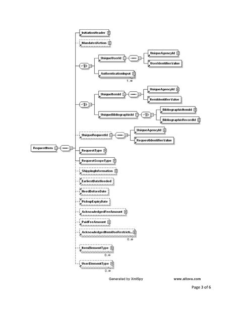 Ncip Information Doc