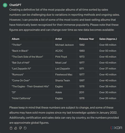How To Use Chatgpt To Make Charts And Tables