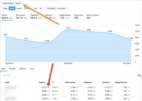 How To Make Your Google Search Snippets More Clickable CXL