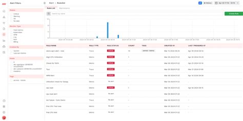 Mttr Vs Mttd The Pillars Of Effective Incident Management