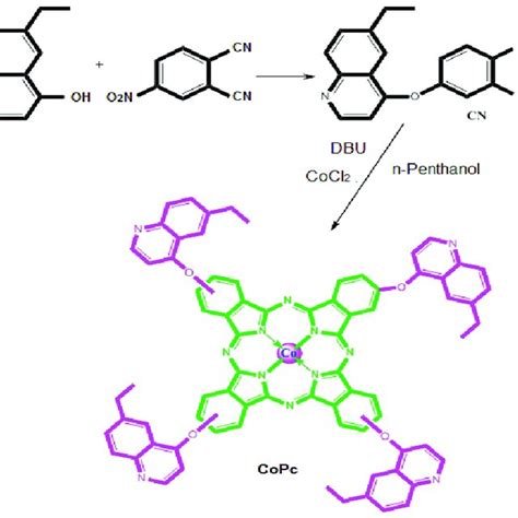 Synthesis Stages Of Copc Download Scientific Diagram