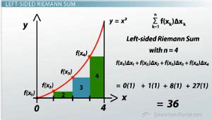 Riemann Sum Formula Example Left Right Midpoint Lesson Study Com
