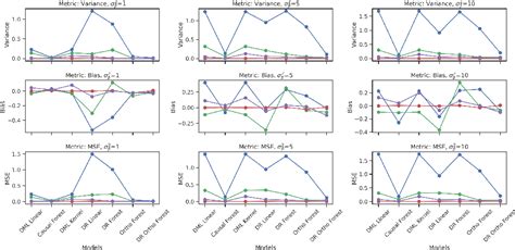 Figure 4 From High Precision Causal Model Evaluation With Conditional Randomization Semantic