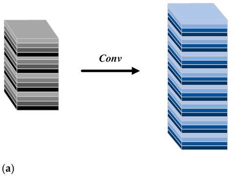 Traditional Convolution And Self Compensated Convolution Structure For Download Scientific