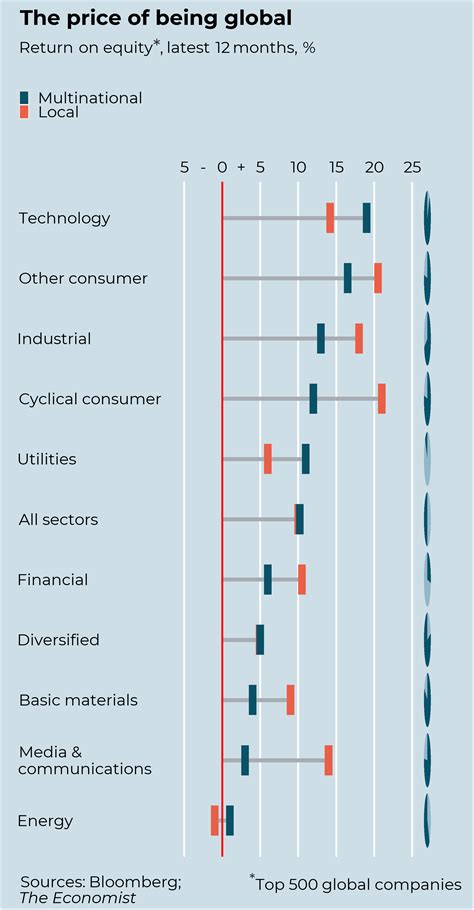 R Pie Chart And Bar Chart Aligned On Same Plot Stack Overflow