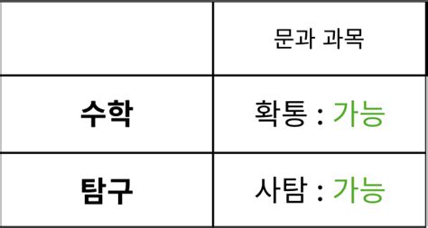 2022 삼육대 정시등급 삼육대학교 미대 수능등급 백분위 입시결과 입결 6등급대 아트앤디자인학과 수능 한국사 등급컷 비율 미대입시 입시미술 설명회 컨설팅