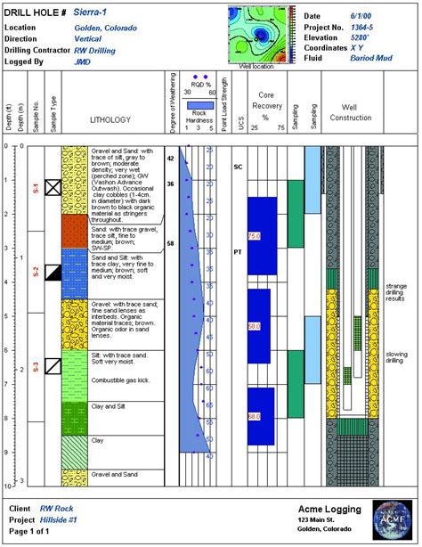 Logplot Features Industry Enviro Rockware