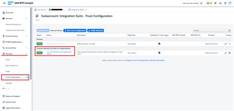 Sap Btp Custom Trust Configuration Role Collecti Sap Community