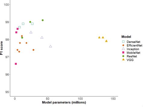 Weed Detection To Weed Recognition Reviewing 50 Years Of Research To Identify Constraints And