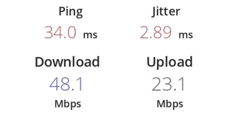 Poor Results Is This Because Of Wireguard Tunnel Installing And Using