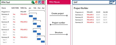 SAP Integration With MS Project Jira Planisware Etc TPG The Project Group