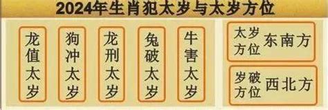 2024年躲春时间和躲春方位 知乎