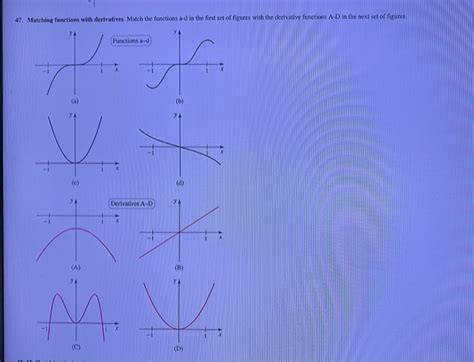 Solved 47 Matching Functions With Derivatives Match The
