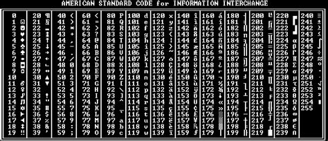 Pengertian Asciilsb Least Significant Bit Dan Msb Most Significant Bit