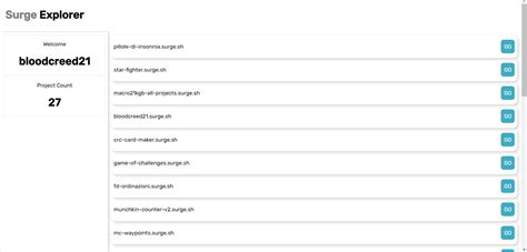 GitHub Macro21KGB Surge Explorer