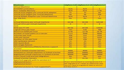 Vmware Virtualization Toipcs Esx And Esxi Architecture Pptx Operating Systems Computer
