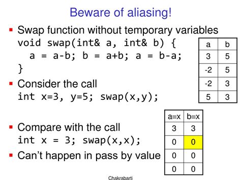 Ppt Functions And Recursion Powerpoint Presentation Free Download Id 5684182