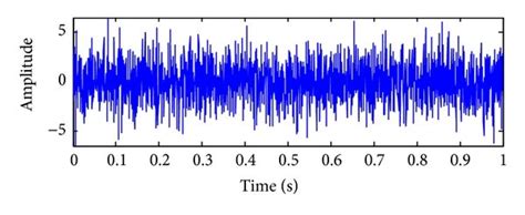 Simulation Signal A Time Domain Waveform And B Frequency Spectrum Download Scientific
