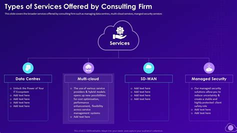 Types Of Services Offered By Consulting Firm Mitigating Multi Cloud Complexity With Managed