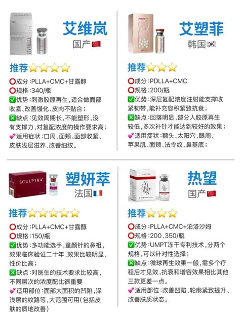 童颜针选择指南：四款热门产品对比