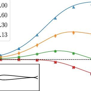Color Online Long Time Diffusion Coefficient For A Two Dimensional Download Scientific