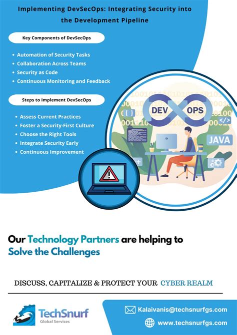 Devsecops Securecoding Securityfirst Devops Continuoussecurity Shiftleft