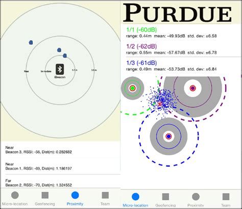 our prototype ios application download scientific diagram