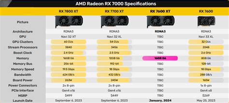 Amd Radeon Rx Xt China Launch Uncertain Release Date Amid Rising Popularity Of Rx Gre