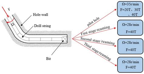 Horizontal Directional Drilling Calculation Sheet Design Talk
