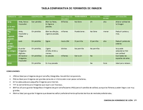Tabla Comparativa De Formatos De Imagen Tabla Comparativa De Formatos