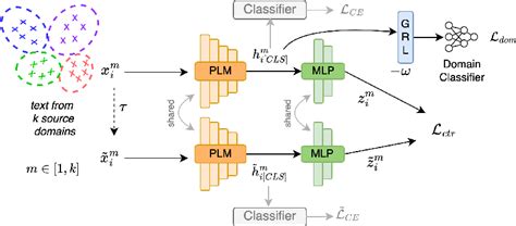 Figure 1 From Eagle A Domain Generalization Framework For Ai Generated