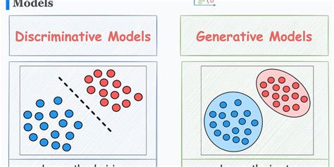Discriminative Model In Machine Learning