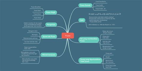 Contoh Membuat Mind Mapping 56 Koleksi Gambar