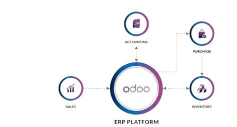 Odoo Inventory Module Alafaq It