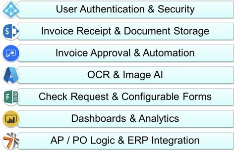 How To Compare Ap Automation Solutions A Buyers Guide