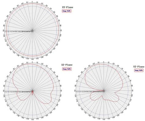 Dual Band High Accuracy Gnss Active Antenna