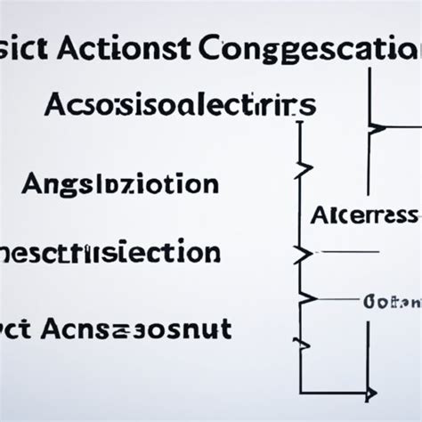 Abstractions In Computer Science Definition Types And Benefits The Enlightened Mindset