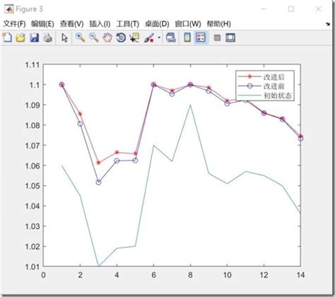 遗传算法 无功优化matlab 利用遗传算法和改进遗传算法对标准节点系统（14 33节点）进行无功优化 王曲 博客园