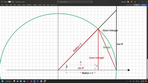 How Can We Evaluate The Sine And Cosine Functions In Calculus Quora
