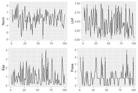 R How To Specify Amount Of Side By Side Plots On One Window Stack Overflow