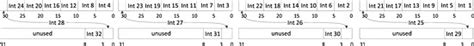 example of simultaneous decoding of three integers in the scheme