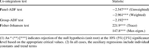 panel co integration tests null hypothesis no co integration
