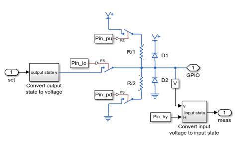 Microcontroller With Gpio Adc And Dac Connections Matlab And Simulink