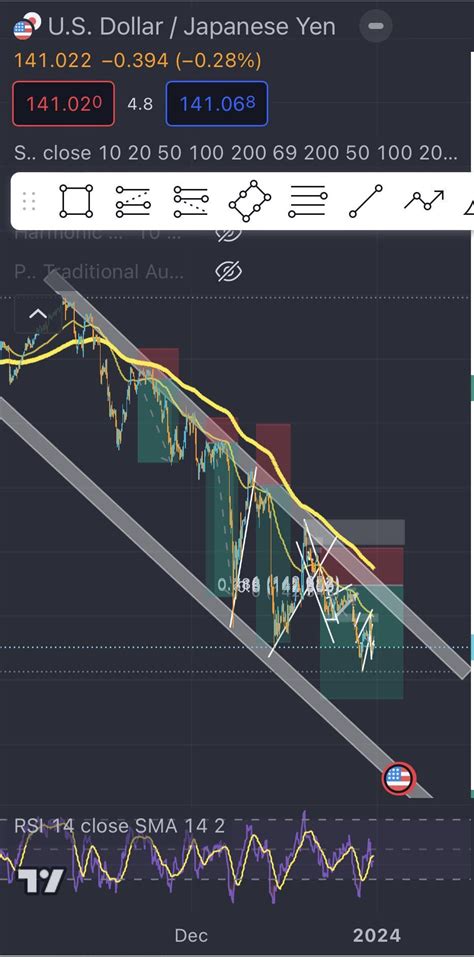 Trading Plans Rforex