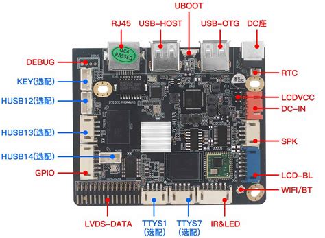 Mini Industrial Android Computer Motherboard Shiningintl