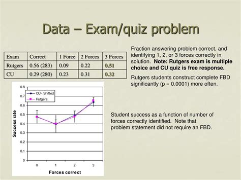 Ppt Comparing Explicit And Implicit Teaching Of Multiple Representation Use In Physics Problem