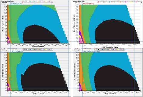 reduce power consumption with powertop page 15 user customizations