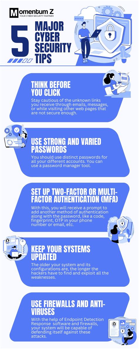 Cybersecurity Cybersecurityawareness Cyberattack Momentum Z